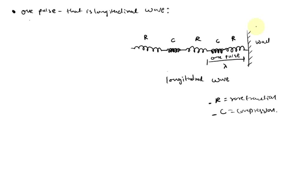 SOLVED: A spring running horizontally has areas with the coils closer ...