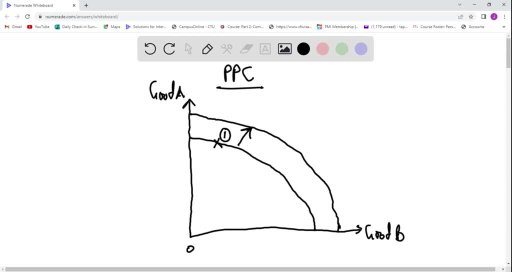 Draw a PPC and show the following situations: 1. Fuller utilization of ...