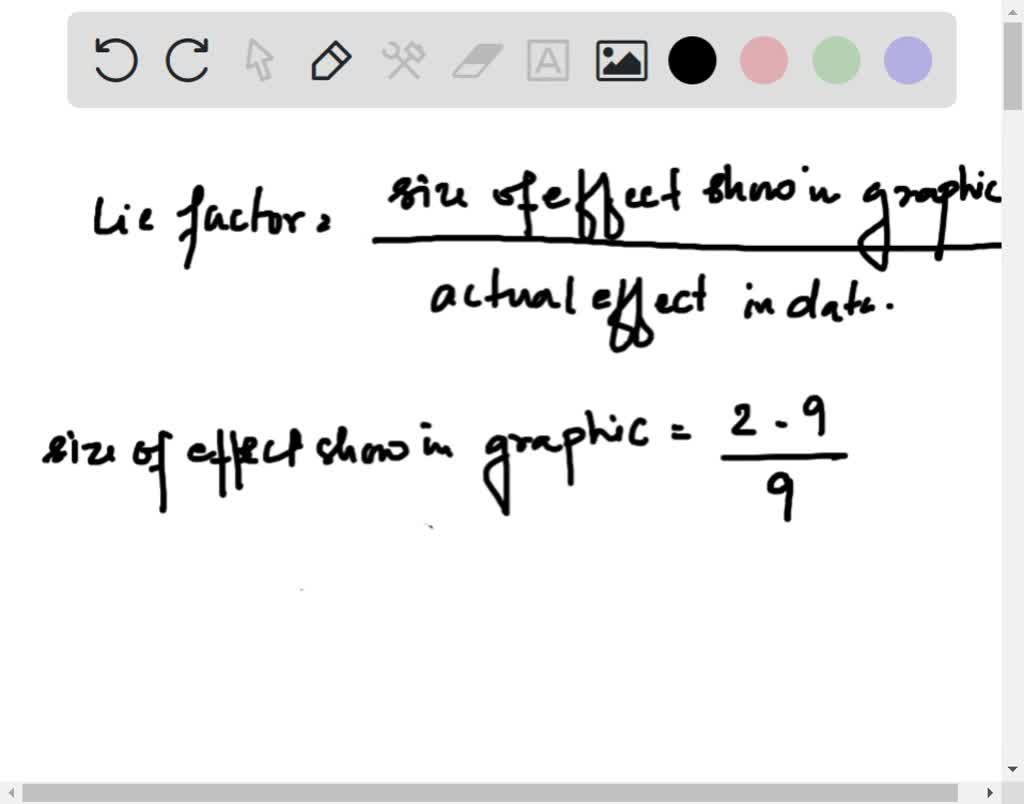 SOLVED: Calculate the lie factor of the following graph (Figure 1). Do you think the concept of ...