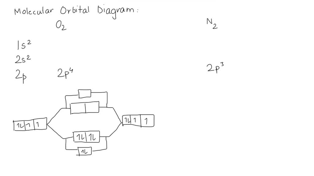 SOLVED: Draw the molecular orbital diagram of N2- including the bonding electrons
