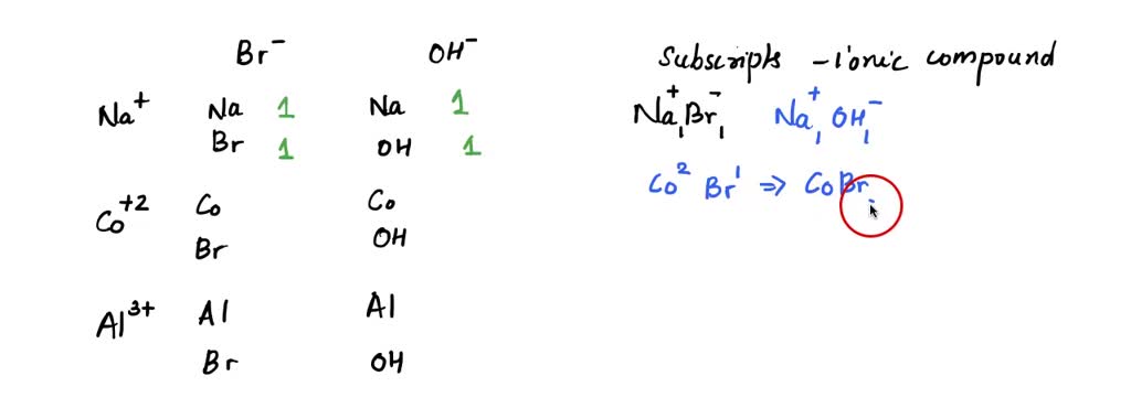 SOLVED: Balancing Charges: Write the subscripts for each cationic and ...
