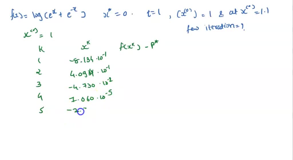 SOLVED: 9.10 The pure Newton method. Newton's method with fixed step ...