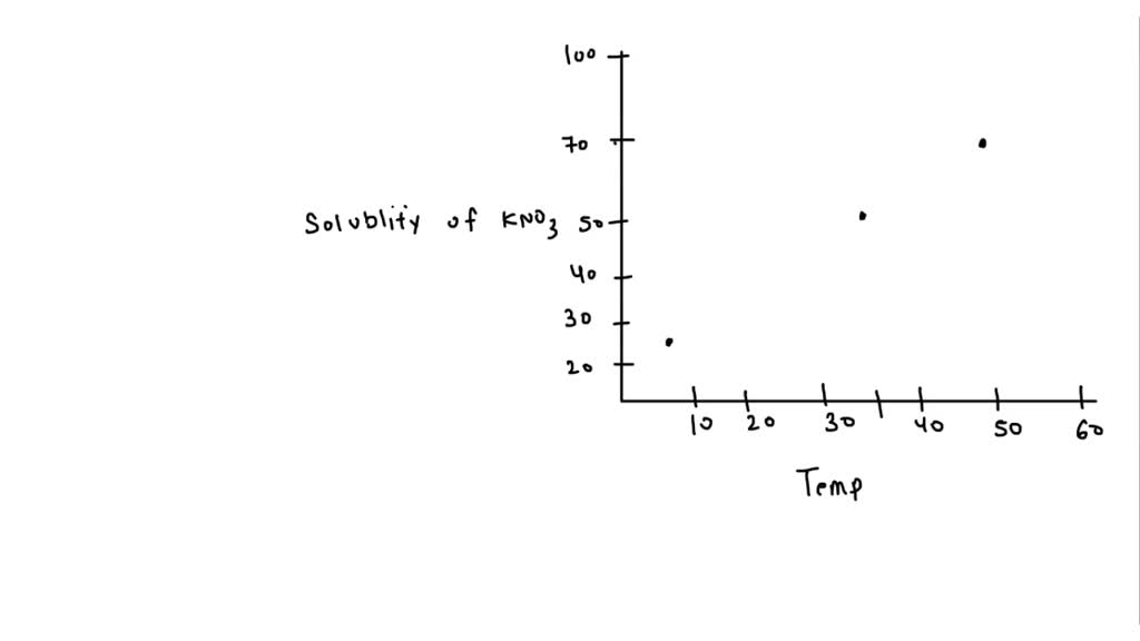 SOLVED: Would you please answer question 1 to 8 Objective: determine ...