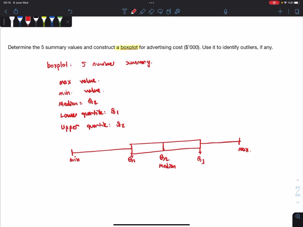 SOLVED: Test the 5% significance leve determine differences exist in ... SOLVED: Test the 5% significance leve determine differences exist in ...