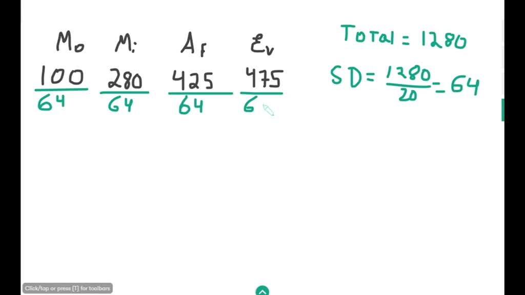 SOLVED: Now determine how the cafeteria upgrades should be apportioned ...