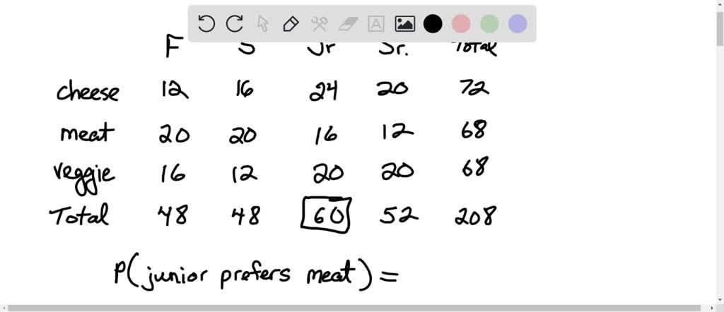 SOLVED: The table shows the number of college students who prefer given ...