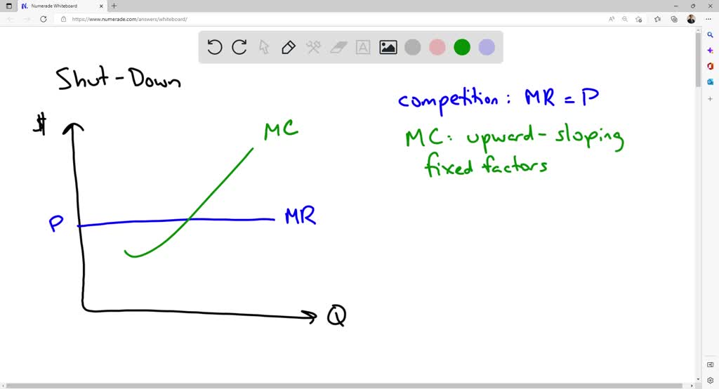 SOLVED: Draw the marginal revenue curve for a firm in perfect ...