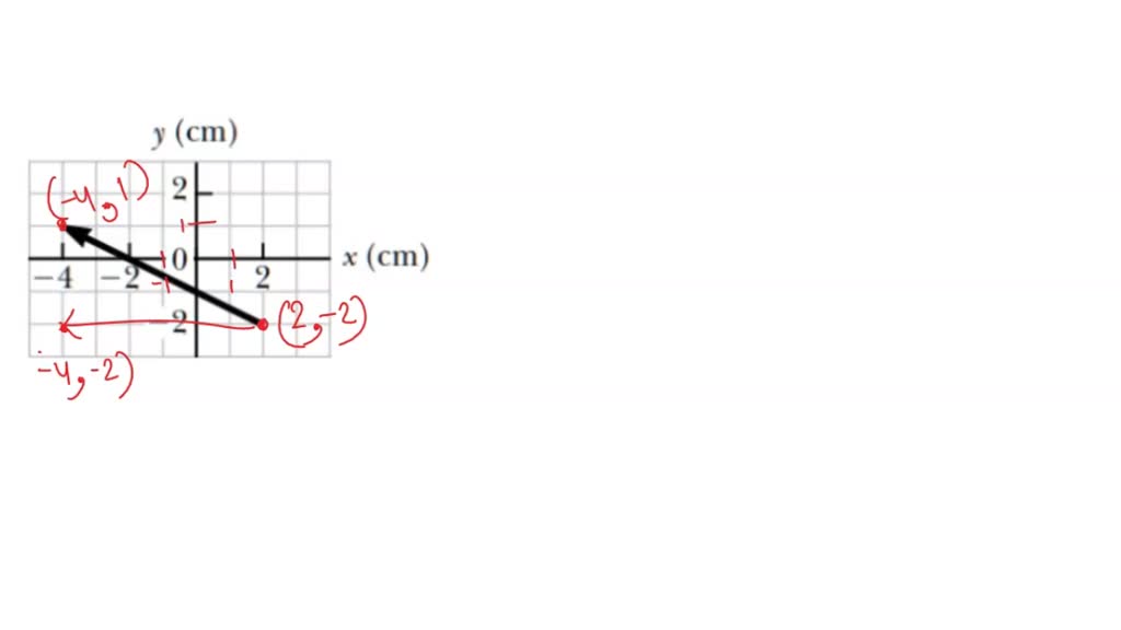SOLVED: [5 points] What are the x component and the y component of the ...
