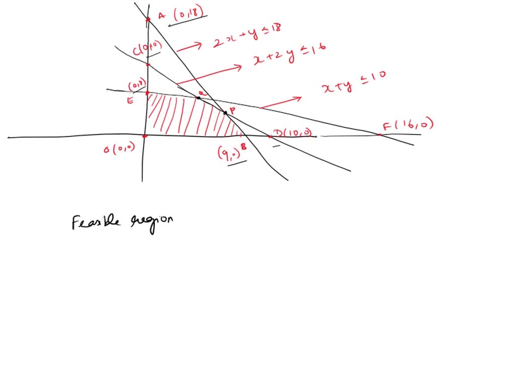 SOLVED: Solve the linear programming problem. Maximize P = 40x + 50y ...