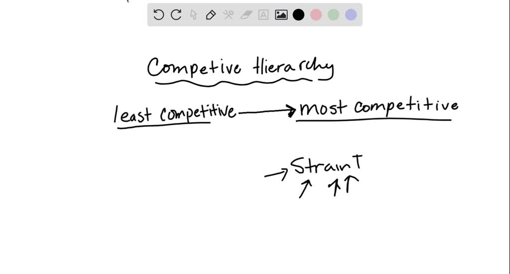 SOLVED: 05.3. A group of biologists is studying the competitive ...