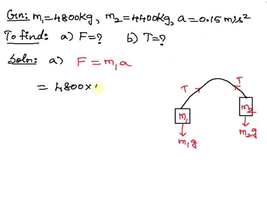 SOLVED: Text: PLEASE DRAW FREE BODY DIAGRAM AND SOLVE WITH EXPLANATION ...