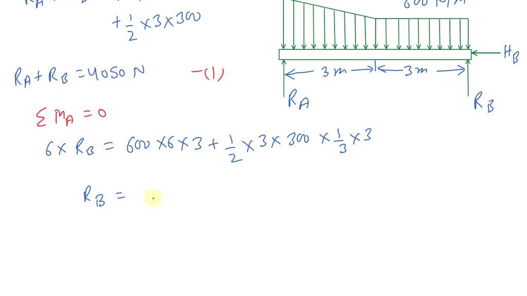 SOLVED: (25 pts ) A steel beam supports the distributed load shown ...