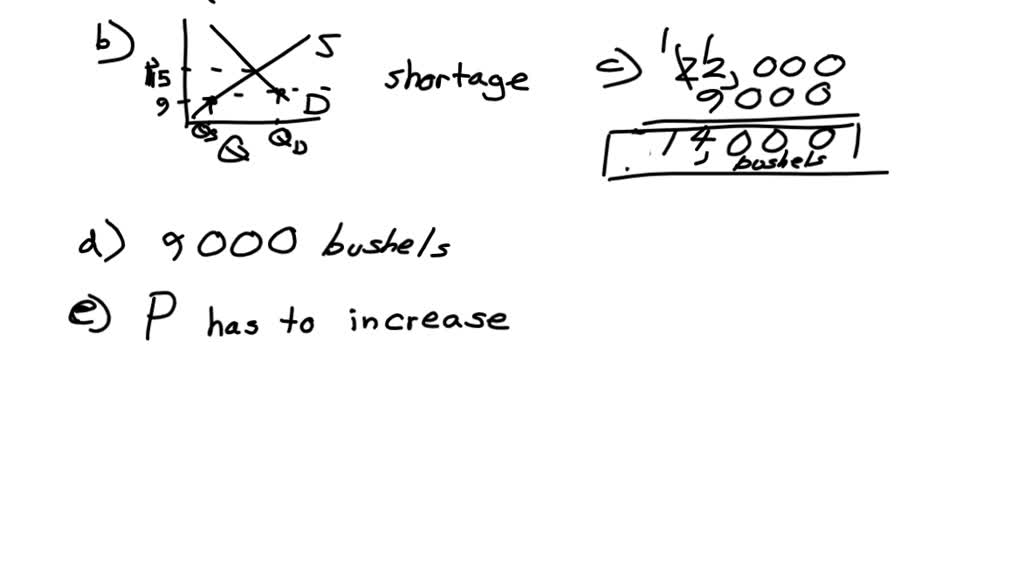 Solved Texts Question 3 Table 2 Below Contains Information About The Wheat Market Answer The