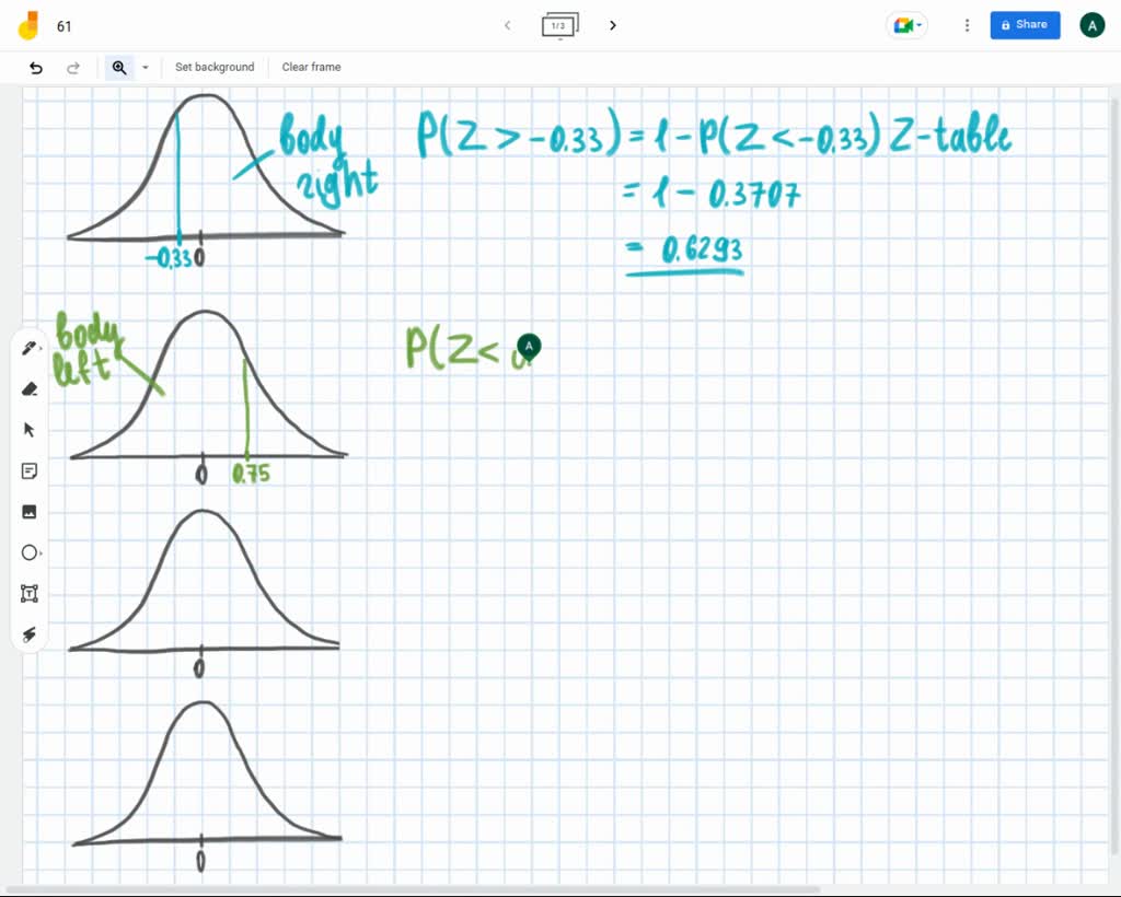 SOLVED: '7.2 For each of the following z-scores, sketch a normal ...