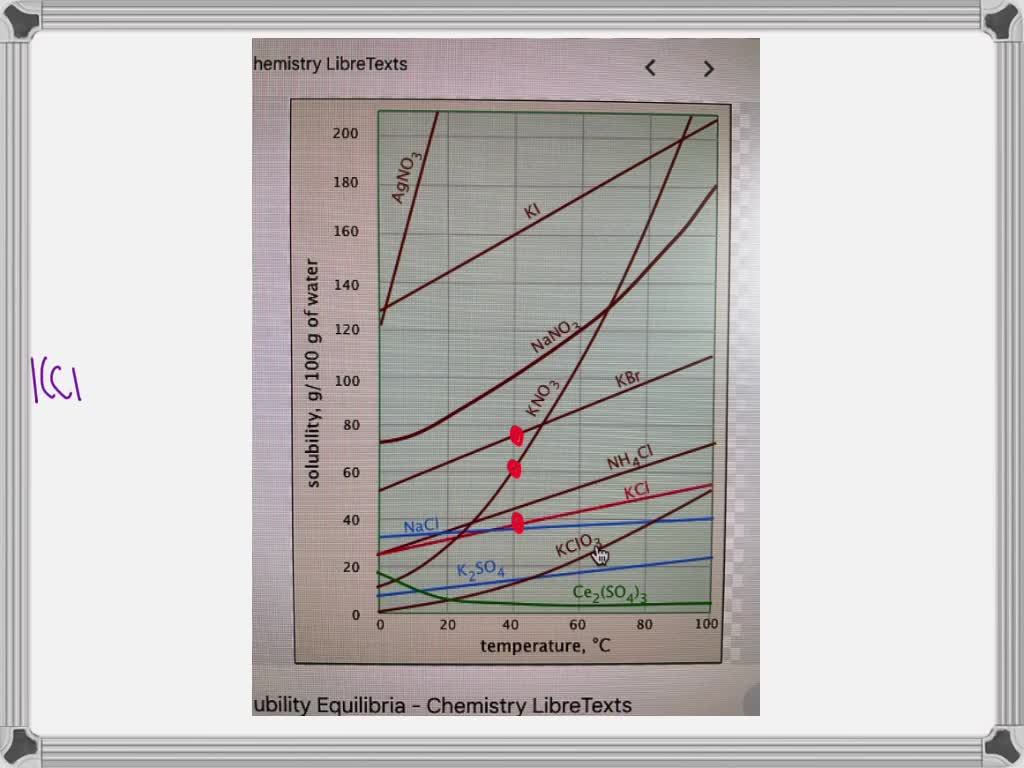 SOLVED: rank the potassium salts in increasing order of solubility at ...