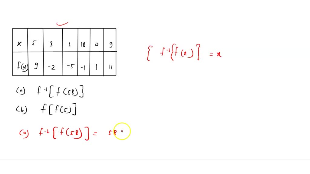 Solved Please Refer To The Graph Some Values Of An Invertible Function F Are Given In The