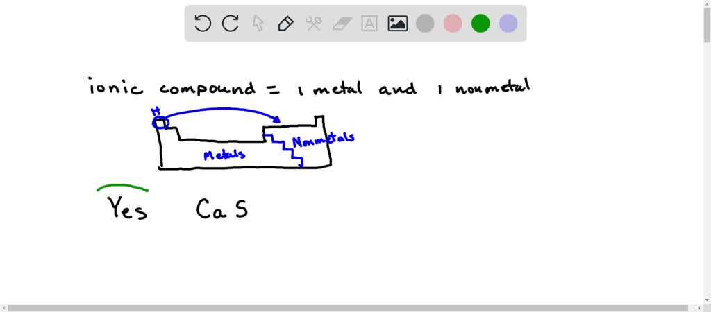 SOLVED: Decide whether each pair of elements in the table below will ...