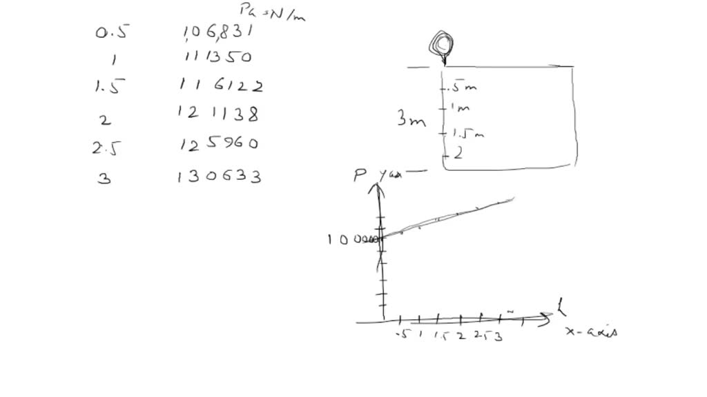 SOLVED: a) Explain what cavitation is and describe the measures that ...