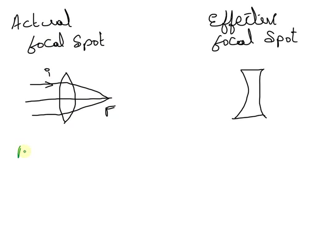 SOLVED: What is the difference between actual focal spot and effective ...