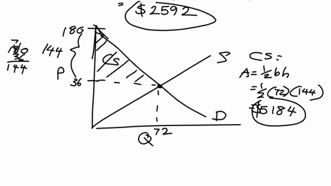Suppose mantown demand and supply curves for oil is given by...