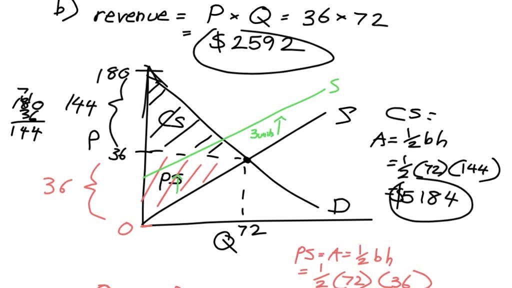 SOLVED: Consider the following demand and supply curves. Demand is Qd ...