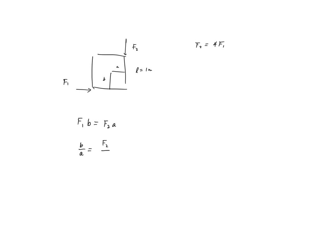 SOLVED: A rotational axis is directed perpendicular to the plane of a square and is located as ...