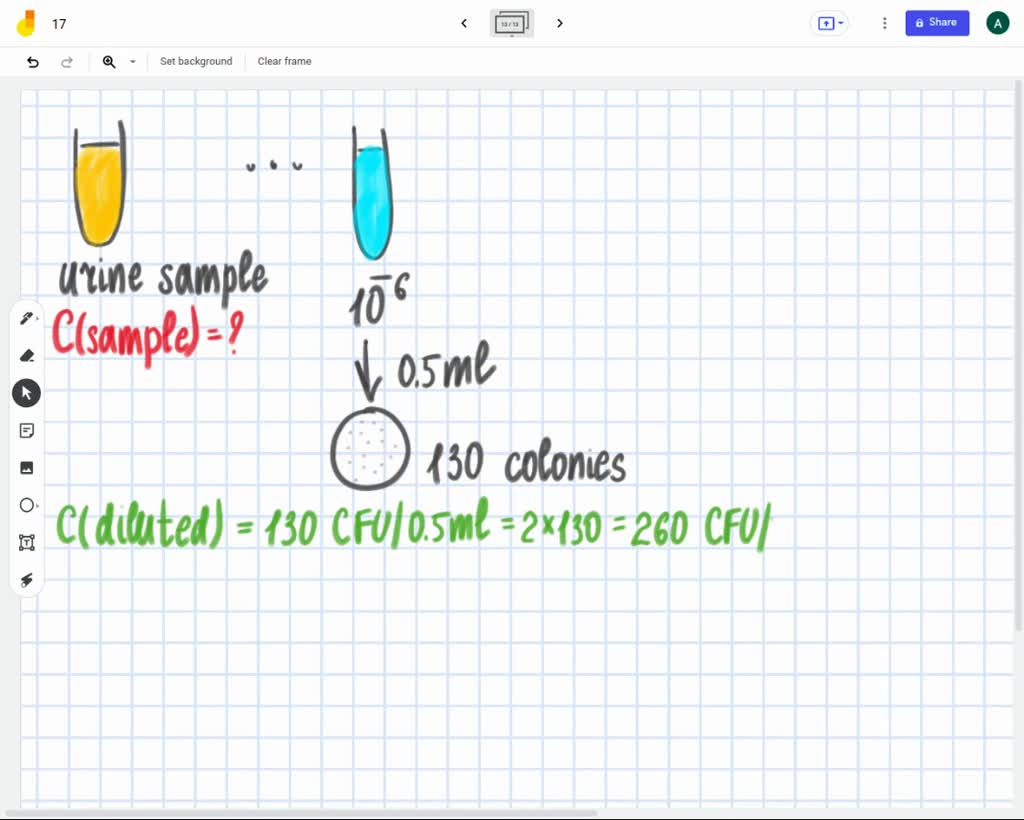 SOLVED: Calculate the CFU/ml of a urine sample if 63 E.coli colonies ...