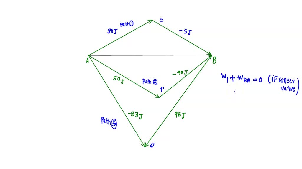 SOLVED: Figure shows one direct path and three indirect paths between ...