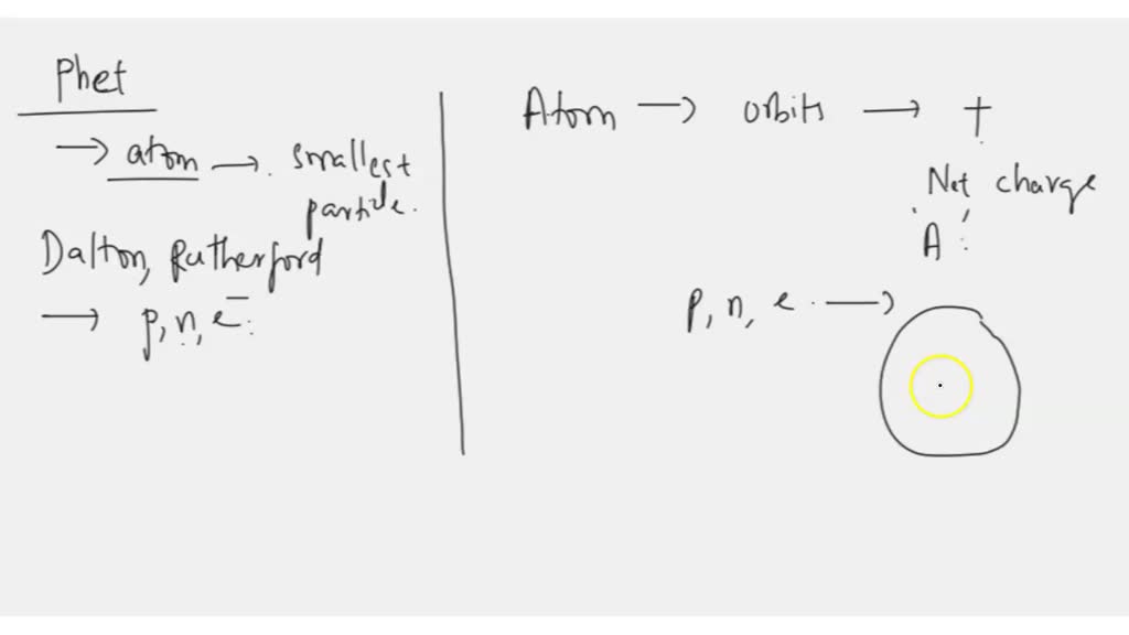 SOLVED: Open the Phet build-an-atom simulator Introduction: What is an ...