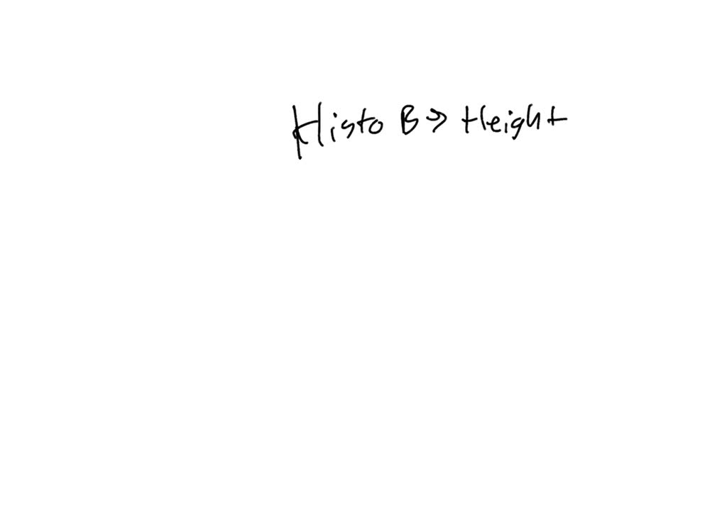 SOLVED: Question 6 2 pts Match one of the histograms below with it's ... SOLVED: Question 6 2 pts Match one of the histograms below with it's ...