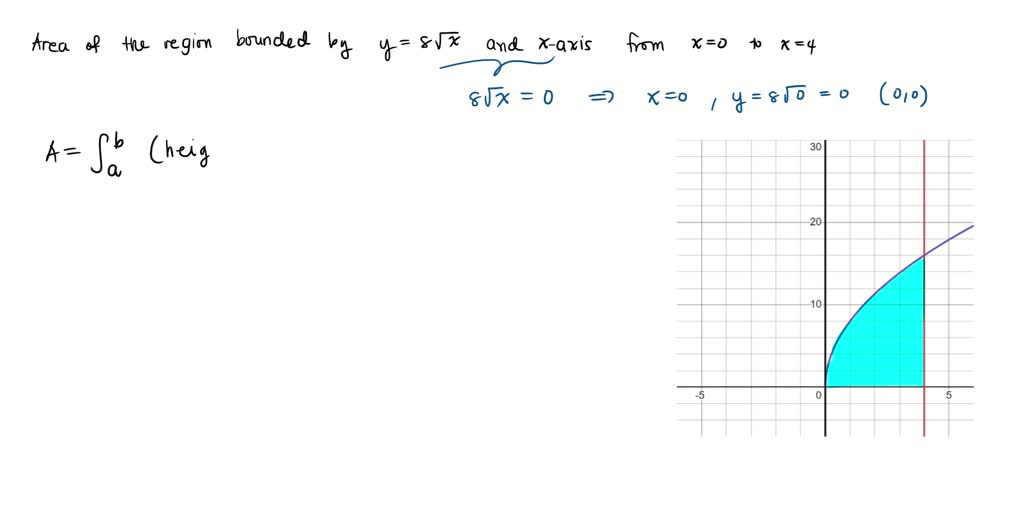 SOLVED: Calculate the total area of the region described Do not count ...