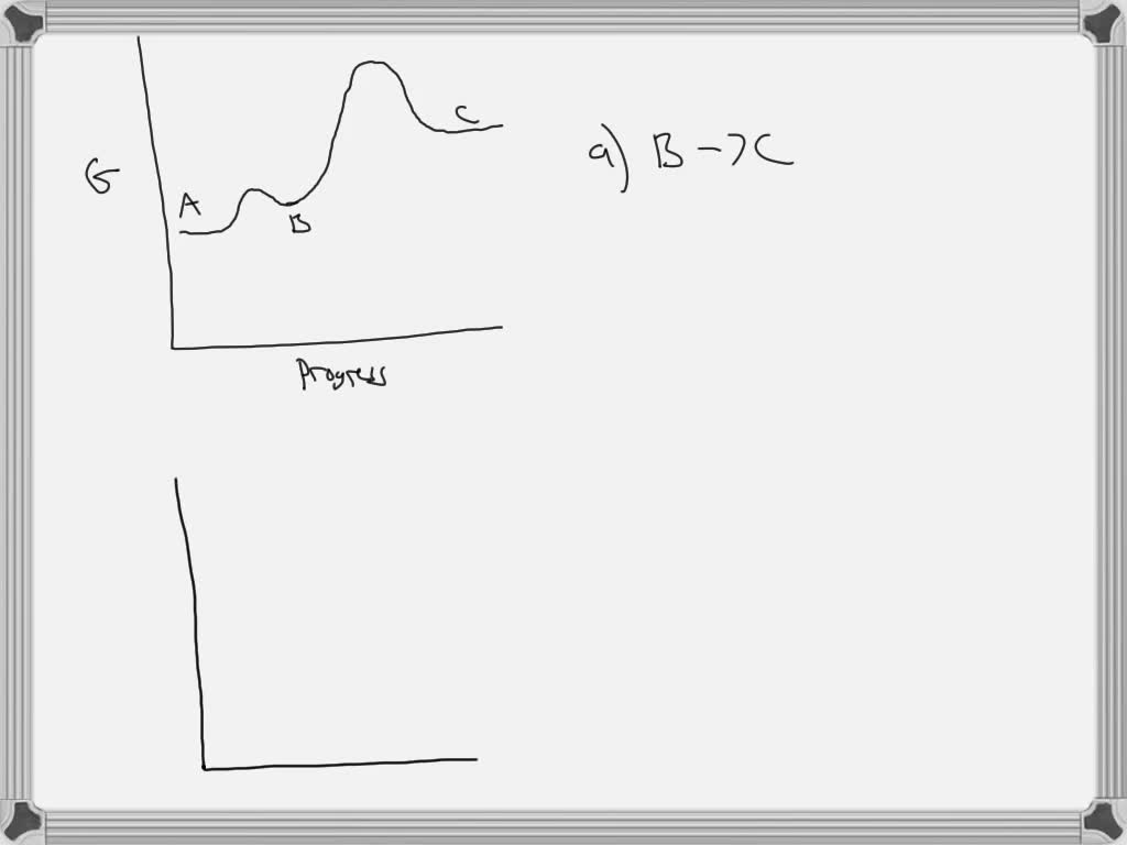 SOLVED: The reaction of acetal hydrolysis and its reaction coordinate ...