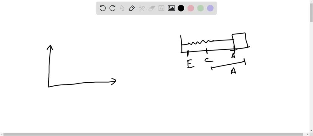 SOLVED: 'The diagram shows a horizontal spring attached to a block The ...