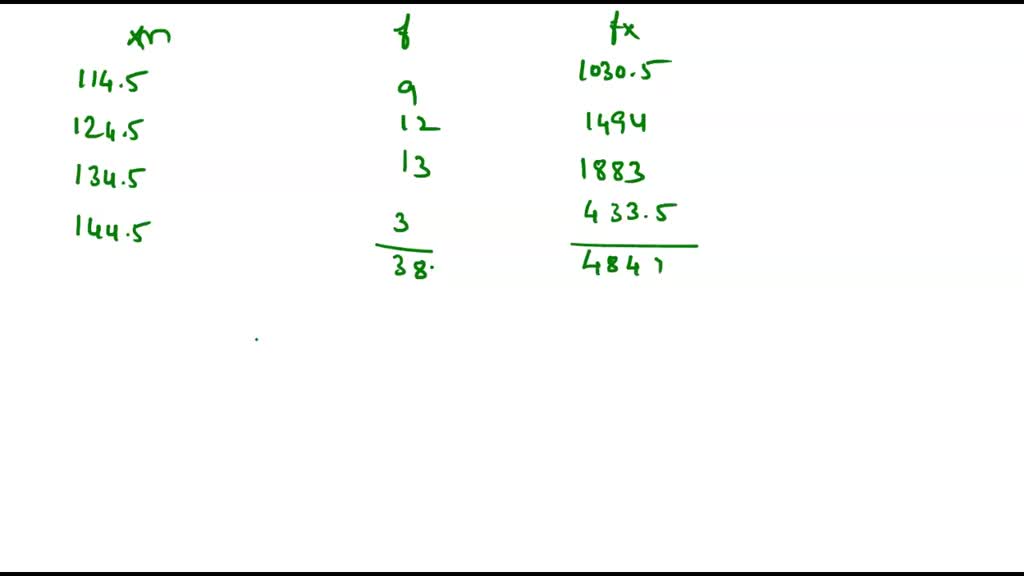 Given the frequency distribution table below, find the mean, median, and mode. CLASS LIMITS ...