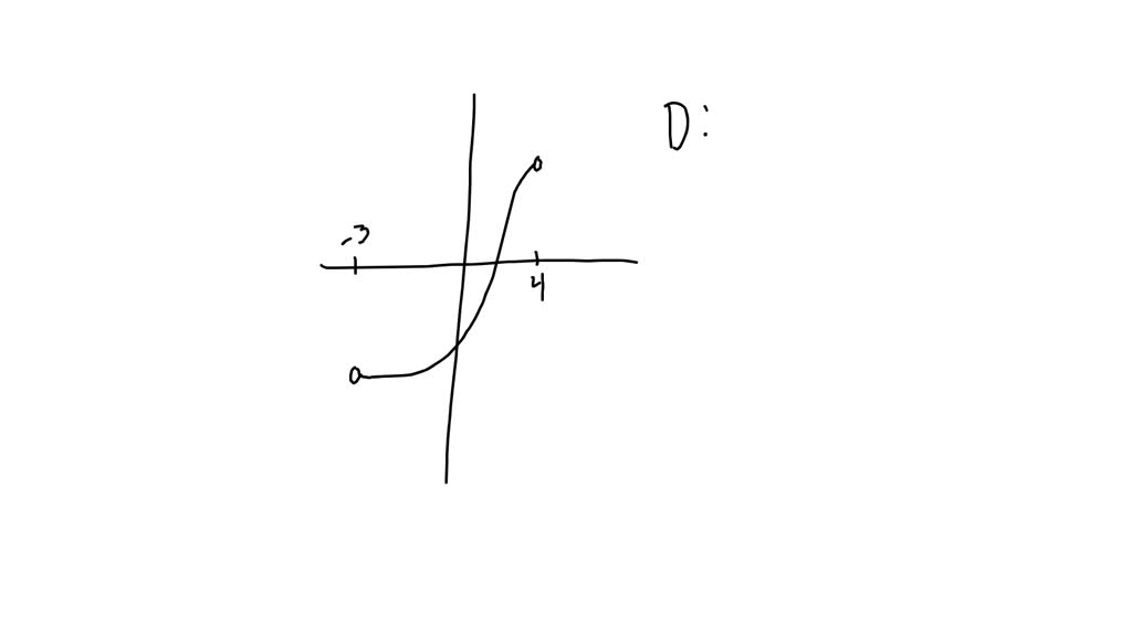SOLVED: The entire graph of the function h is shown in the figure below ...