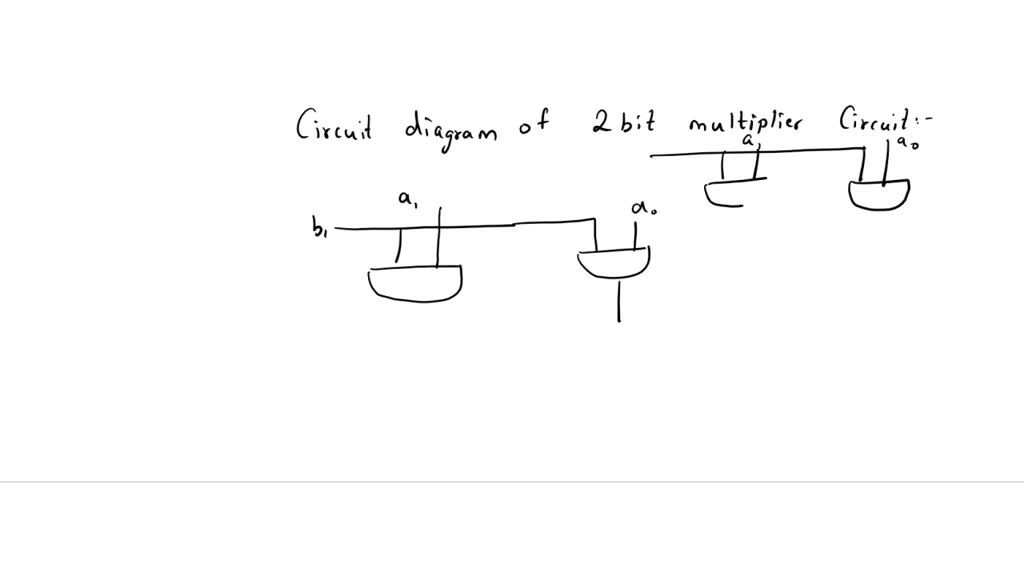Solved Design A Four Bit Combinational Circuit 2s Complementer The Output Generates The 2s 2709