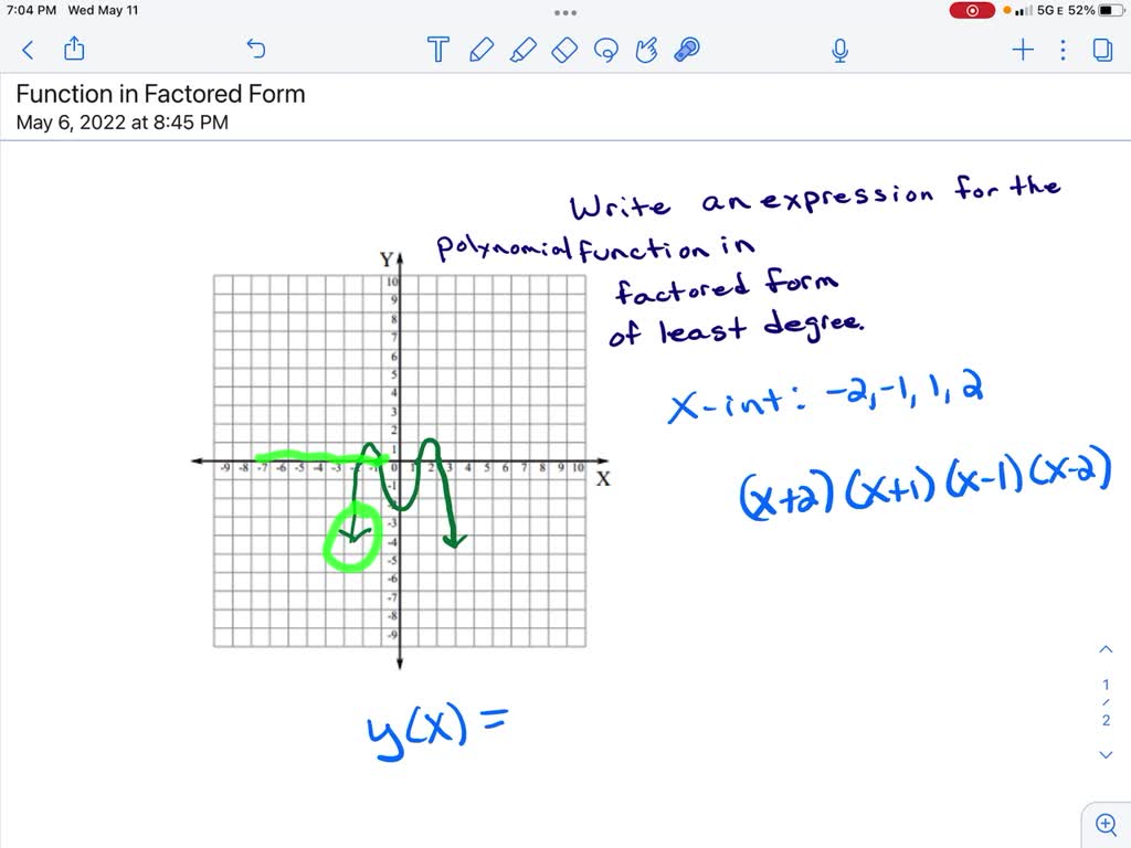 SOLVED: possible degree graphed polynomial . of least Write an expression in factored form for ...