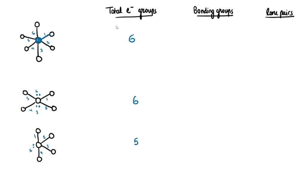 SOLVED: The following figures show several molecular geometries. For ...