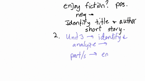 Section a reflective essay the short story unit 3 now that...