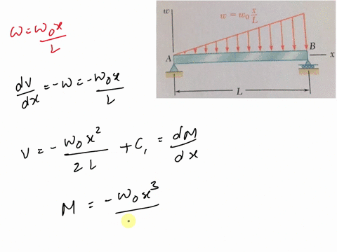 Determine (a) the equations of the shear and bendingmoment curves for ...