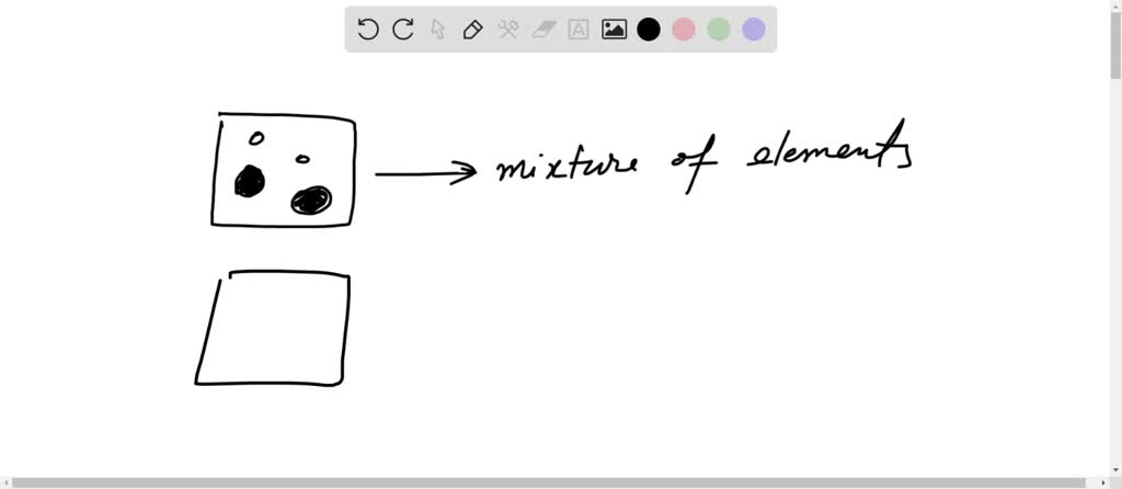 SOLVED: Please help, I need it. The diagrams show the particles of ...