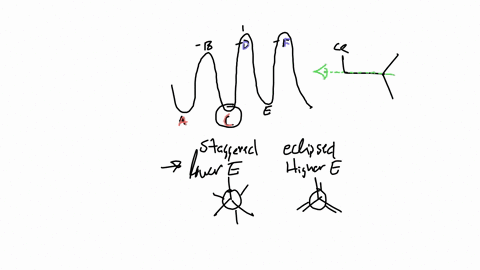 draw an energy diagram with annotations for the rotamers of 1 bromo 2 ...