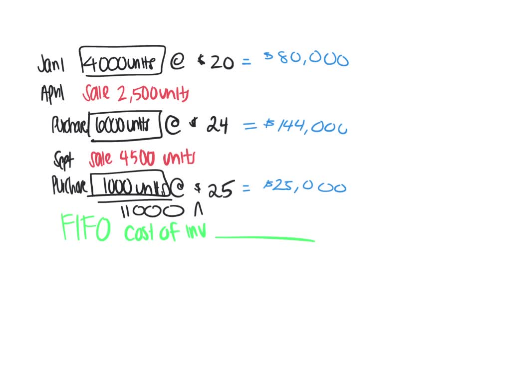 SOLVED: Use the following inventory table to find the cost of goods ...