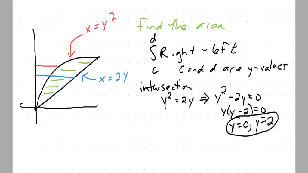 SOLVED: Let R be the region in the first quadrant bounded by the graphs ...