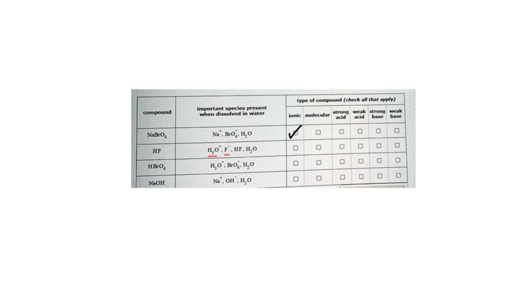 SOLVED: Some chemical compounds are listed in the first column of the ...