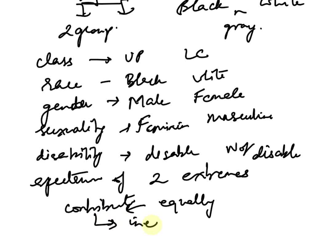 Solved Explain The Binary System Of Classification Must Include A Discussion Of Class Race
