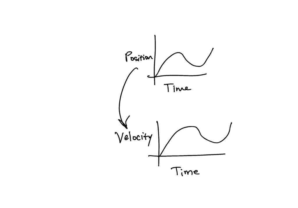 SOLVED: The slope of velocity versus timne graph gives The area under ...