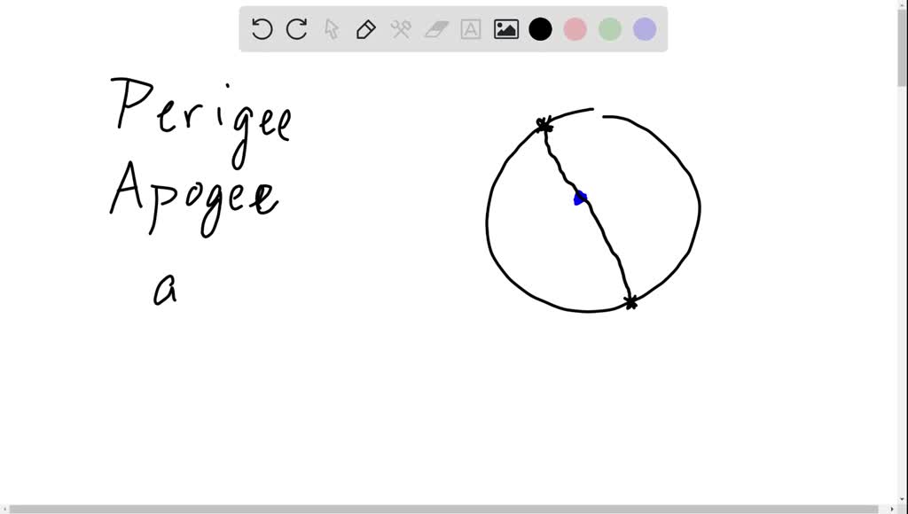 SOLVED: What is meant by Apogee and perigee, Eccentricity? How do we ...