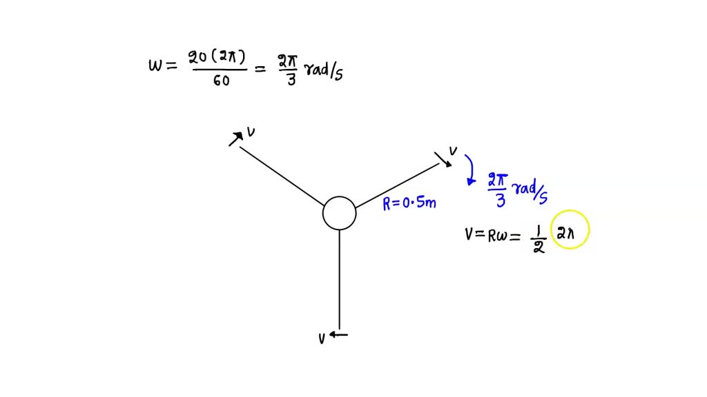 SOLVED: a ceiling fan turns at a rate of 20 RPM what is its speed in ...
