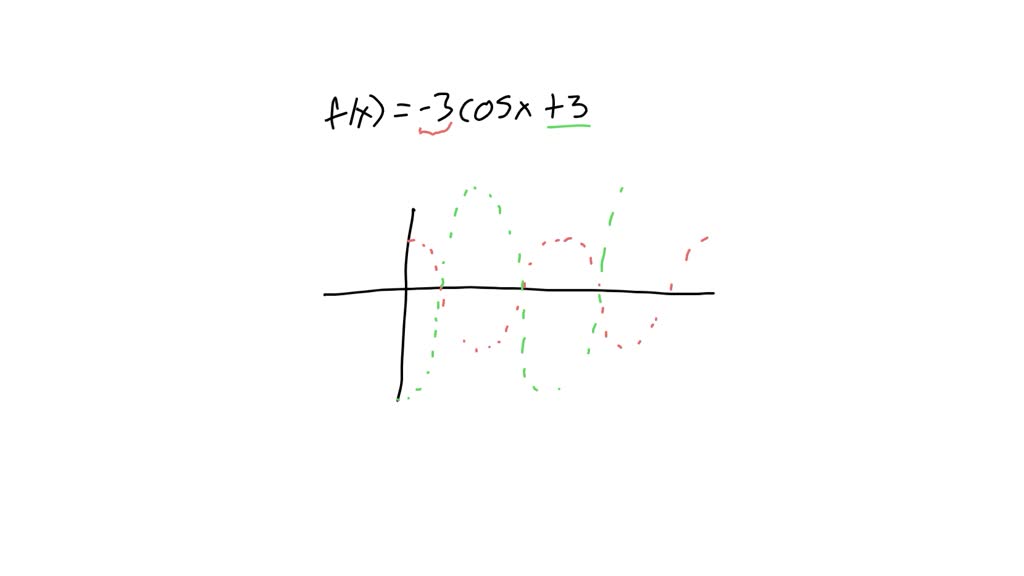 Exercises Sketch Sinusoidal Graphs In Exercises 1 4 Draw A Graph Of Each Of The Following